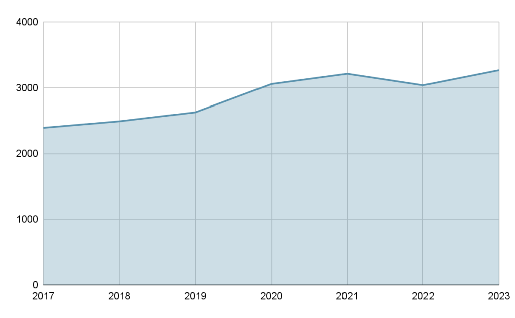 Global Video Game Statistics: Insights on Players and Trends